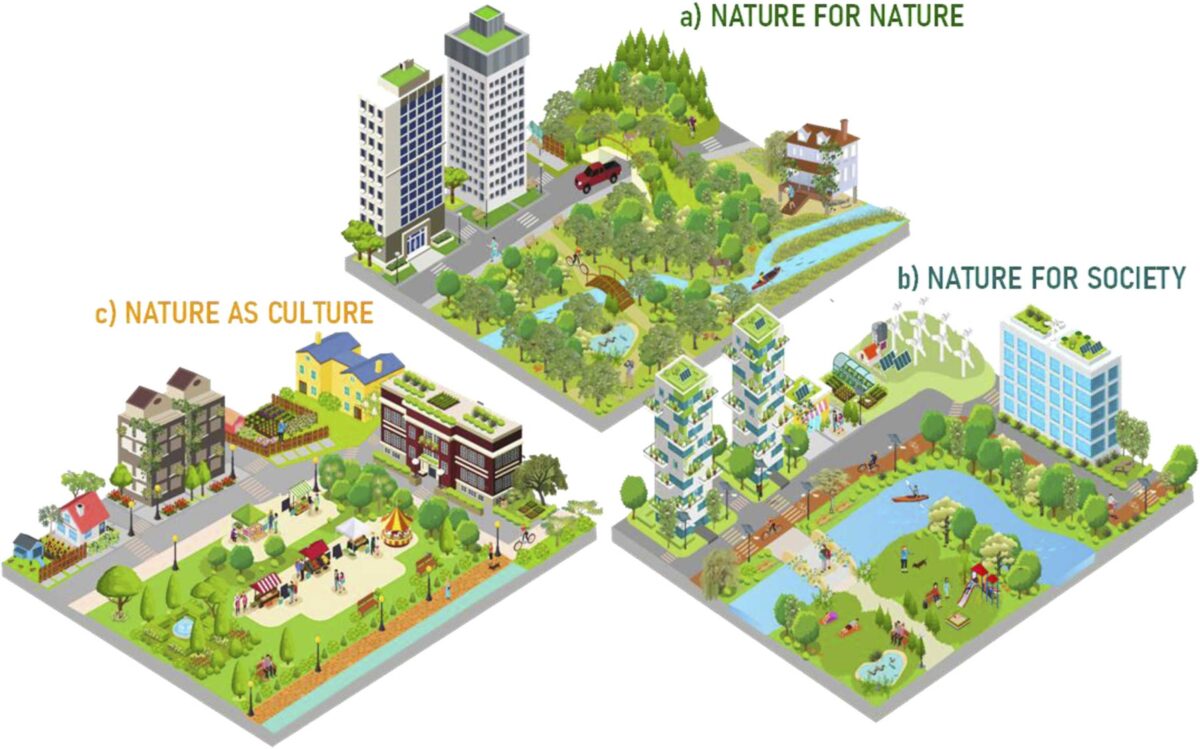 Nature Futures Framework - FAQ - NaturaConnect