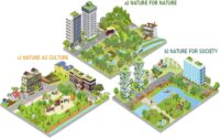 Nature Futures Framework - FAQ - NaturaConnect